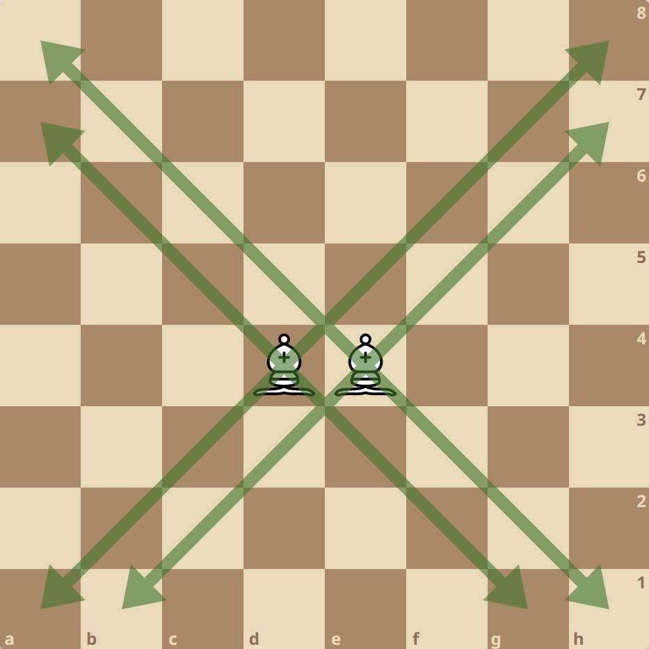 The BISHOP in CHESS: How it moves and captures | Chesscul