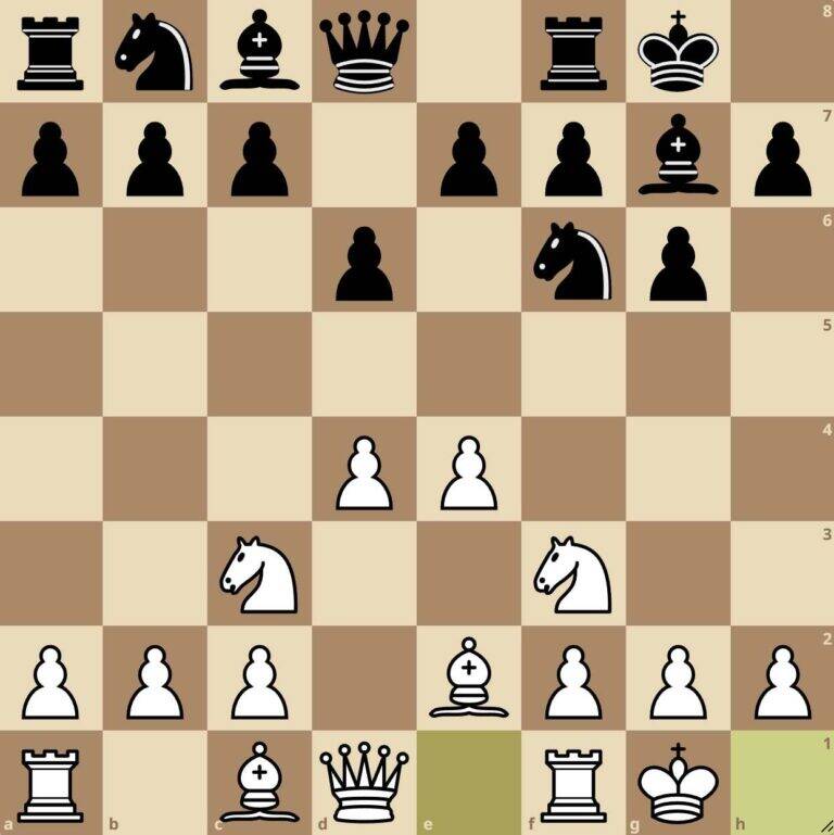 The Pirc Defense in Chess | Chesscul