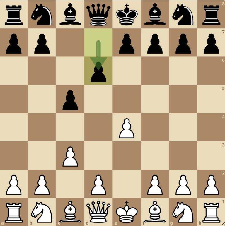 The Sicilian Alapin Defense in Chess | Chesscul