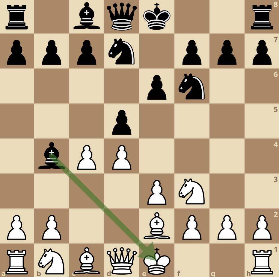 The CASTLE in CHESS: long castling and short castling | Chesscul