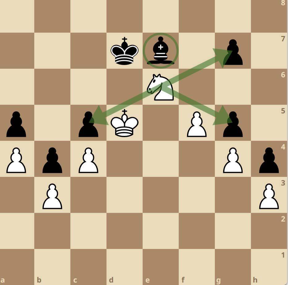 The KNIGHT in CHESS: How It Moves and Captures | Chesscul