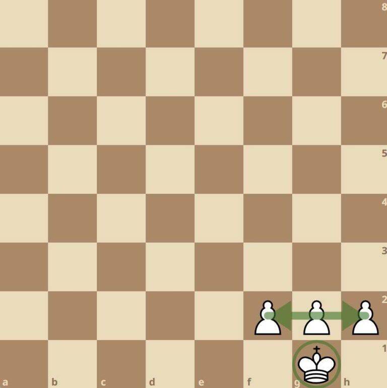 The CASTLE in CHESS: long castling and short castling | Chesscul