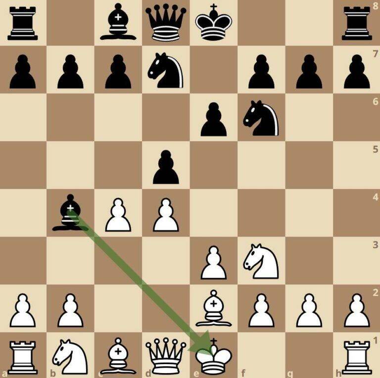 The CASTLE in CHESS: long castling and short castling | Chesscul