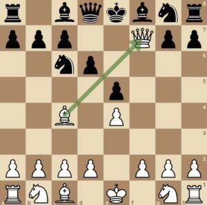 Checkmate in Chess: What is it and how is it done? | Chesscul