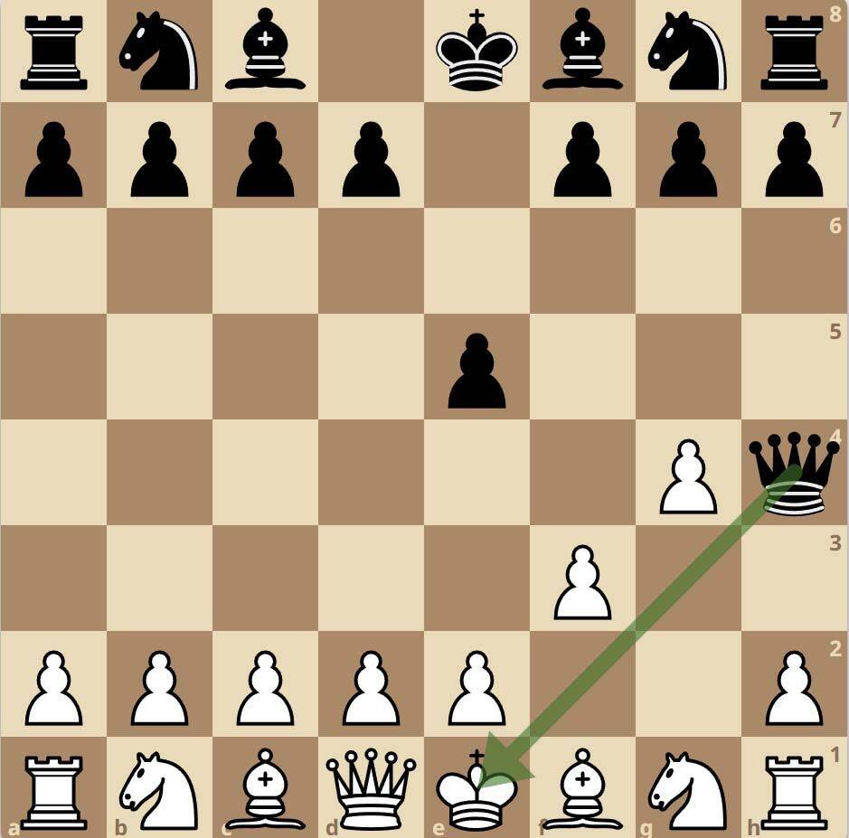Checkmate in Chess: What is it and how is it done? | Chesscul