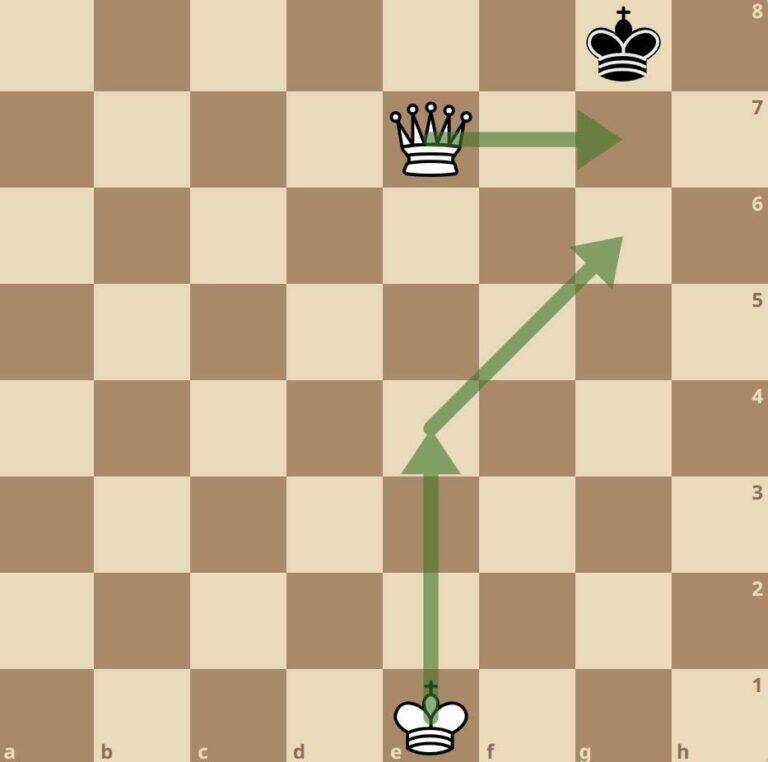 Checkmate in Chess: What is it and how is it done? | Chesscul