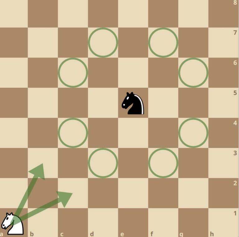 The KNIGHT in CHESS: How It Moves and Captures | Chesscul