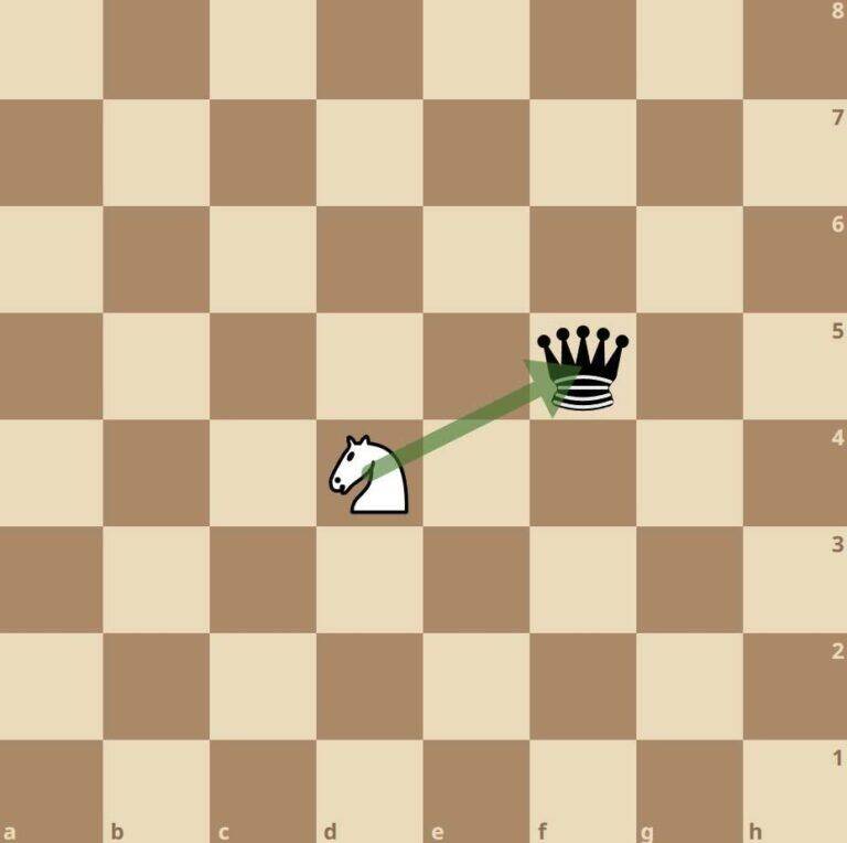 The KNIGHT in CHESS: How It Moves and Captures | Chesscul
