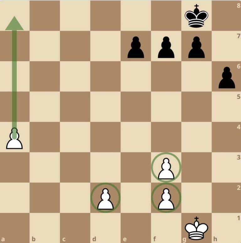 ♟️ The PAWN in CHESS: How it moves and captures | Chesscul