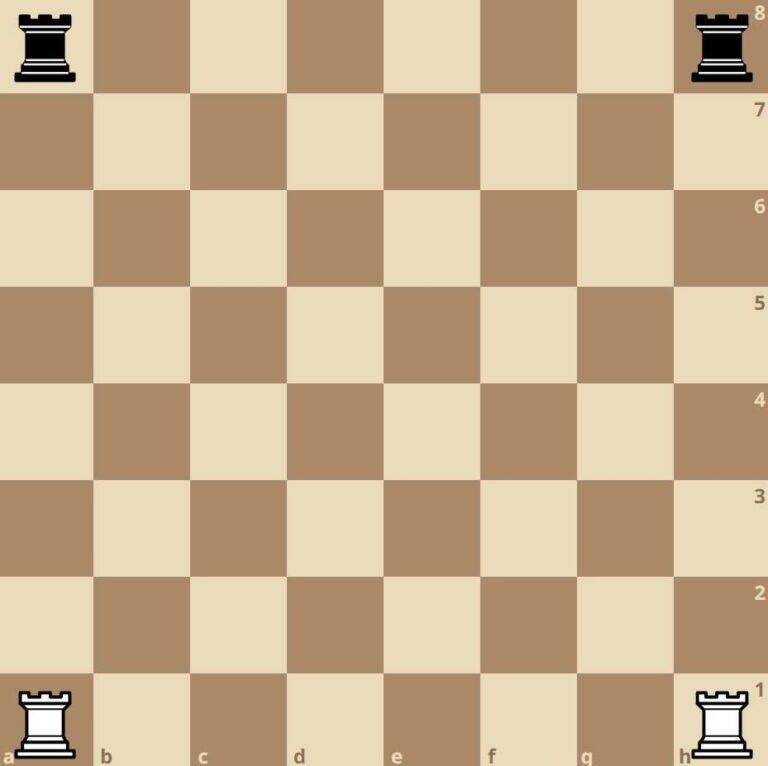 The TOWER in CHESS: How does it move and capture? | Chesscul