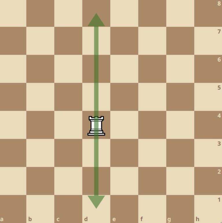 The TOWER in CHESS: How does it move and capture? | Chesscul