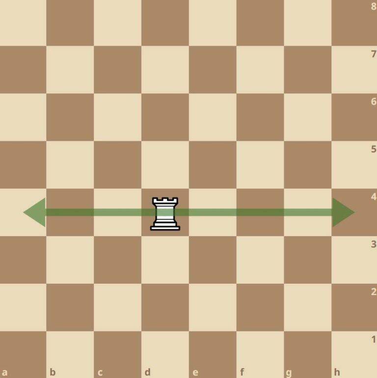 The TOWER in CHESS: How does it move and capture? | Chesscul