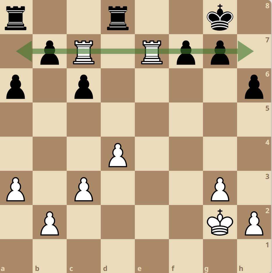 The TOWER in CHESS: How does it move and capture? | Chesscul