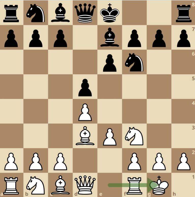 El Sistema Colle en ajedrez | Chesscul