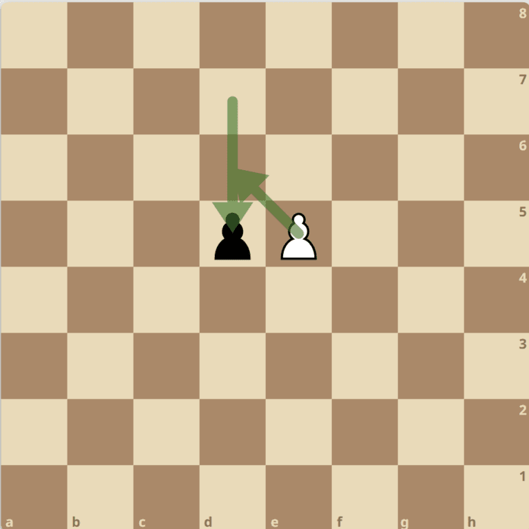 The en passant capture in chess: What is it and how to use it? | Chesscul