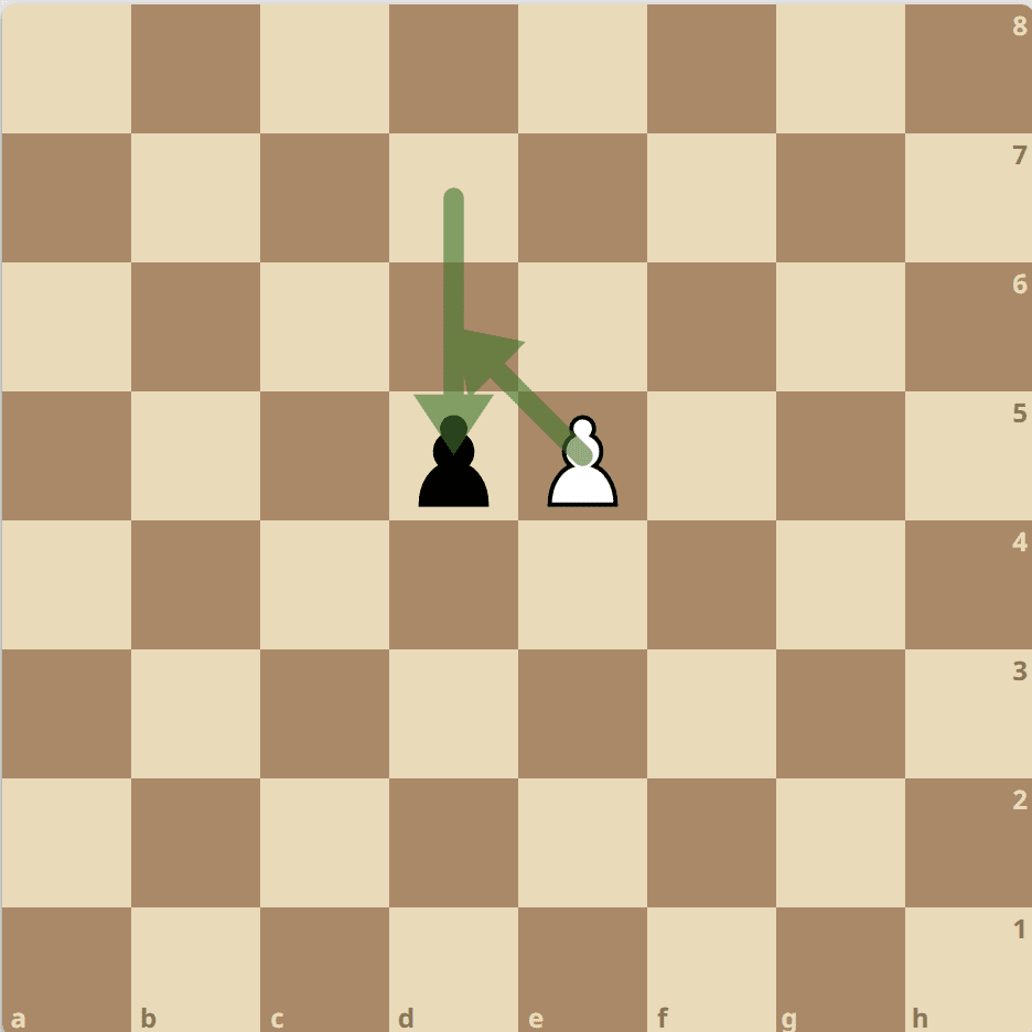 The en passant capture in chess: What is it and how to use it? | Chesscul