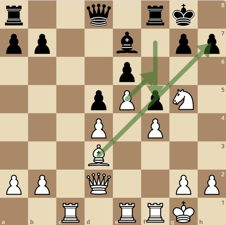 The en passant capture in chess: What is it and how to use it? | Chesscul