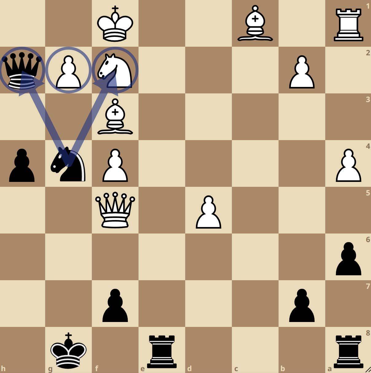 Decoy in Chess | Chesscul