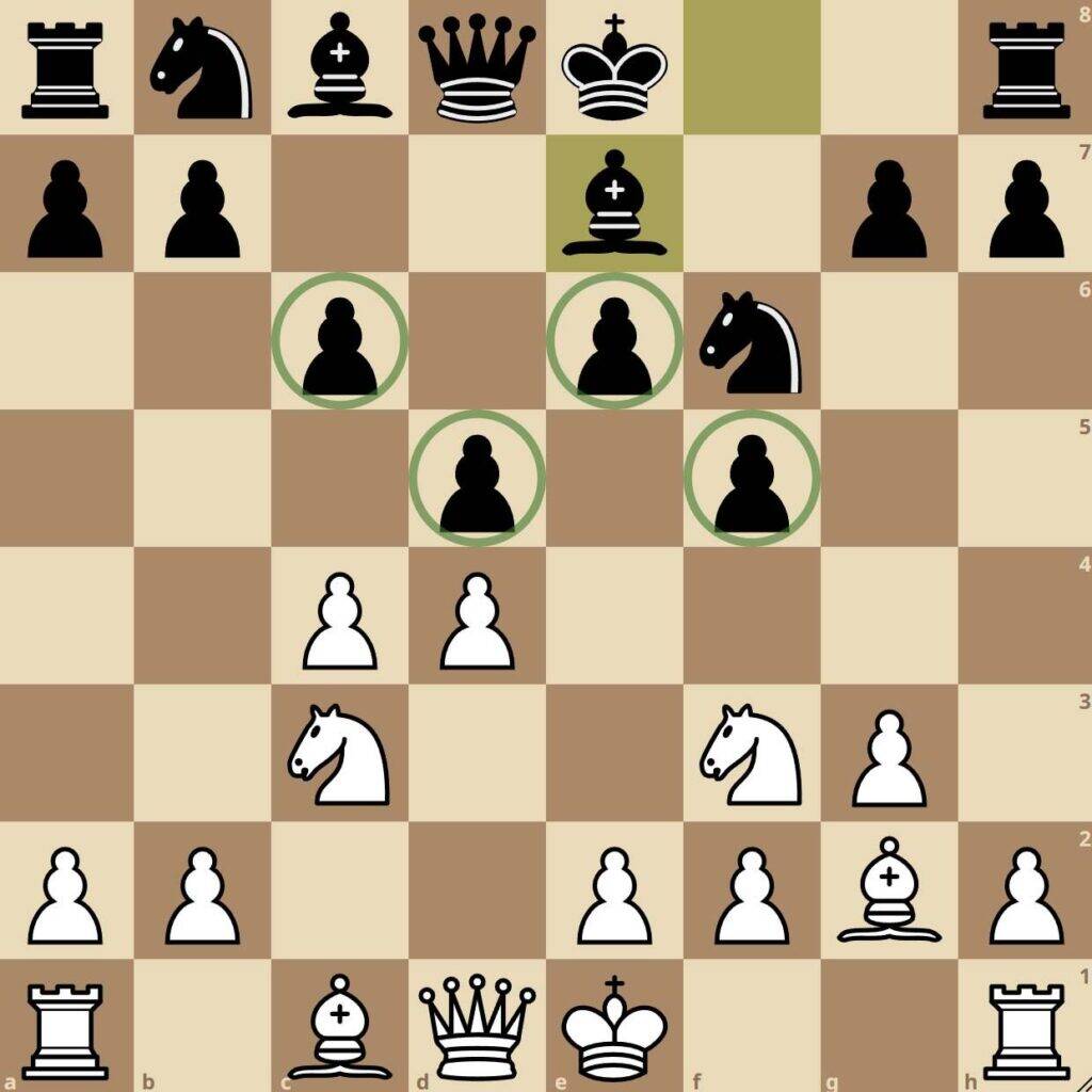 Pawn Structures in Chess: What Are They and How to Evaluate? | Chesscul