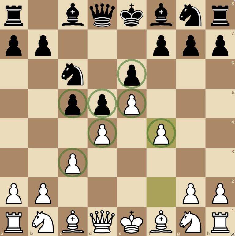 The en passant capture in chess: What is it and how to use it? | Chesscul