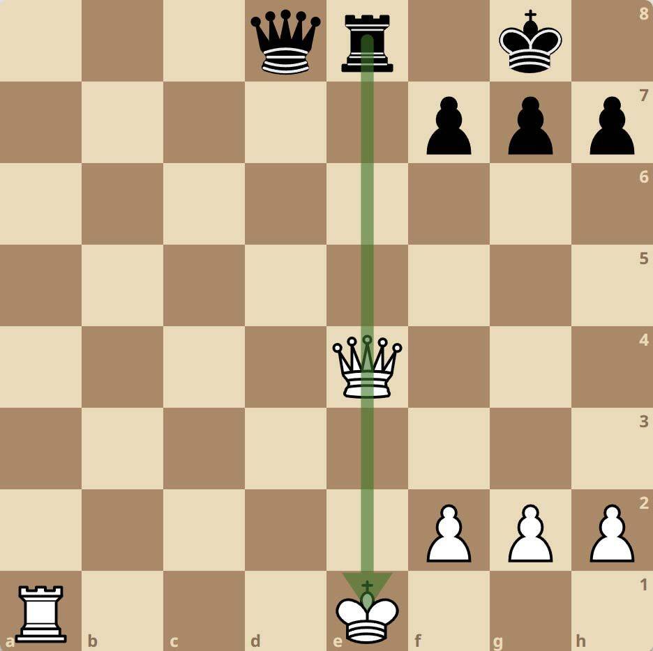 The Pin in Chess: Relative and Absolute | Chesscul
