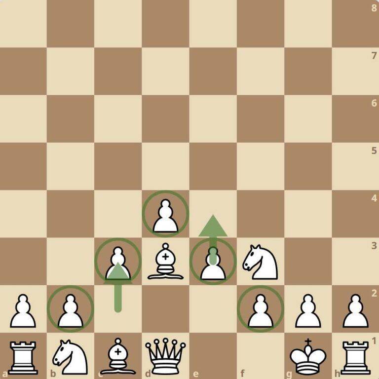 The Colle System in Chess | Chesscul