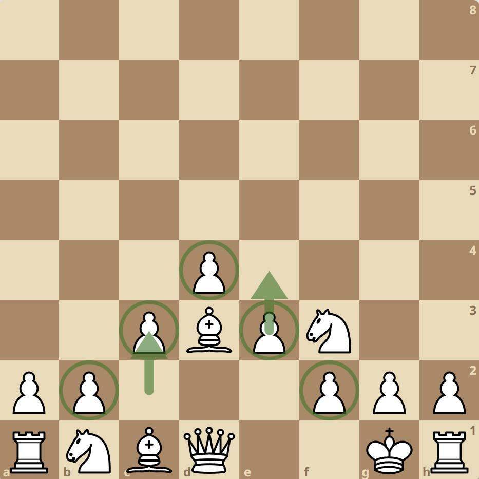 The Colle System in Chess | Chesscul