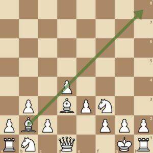 The Colle System in Chess | Chesscul