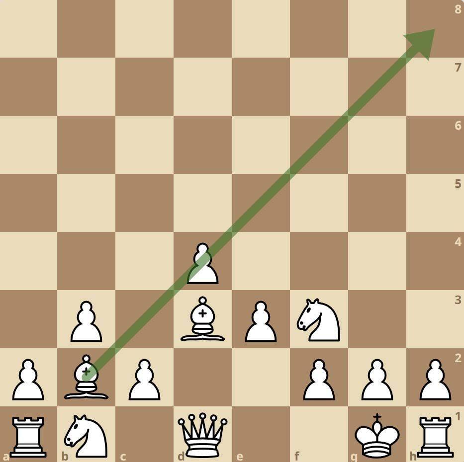 The Colle System in Chess | Chesscul