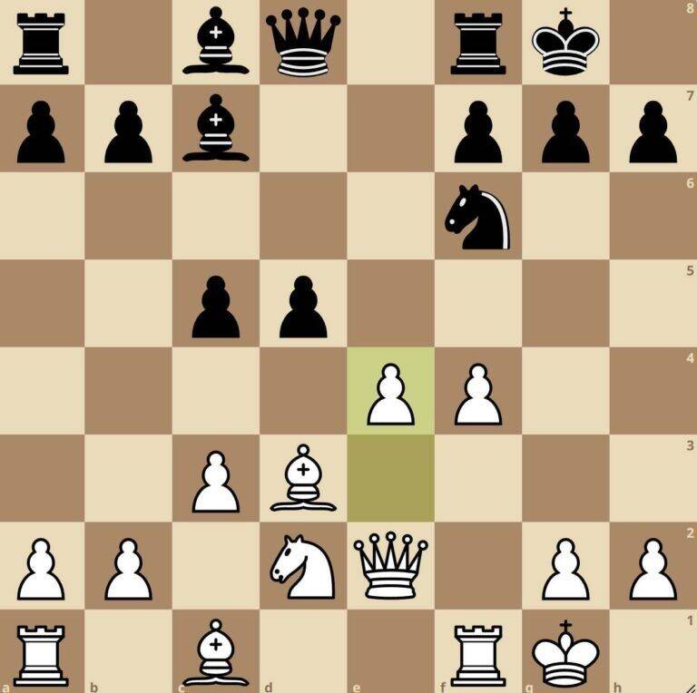 The Colle System in Chess | Chesscul