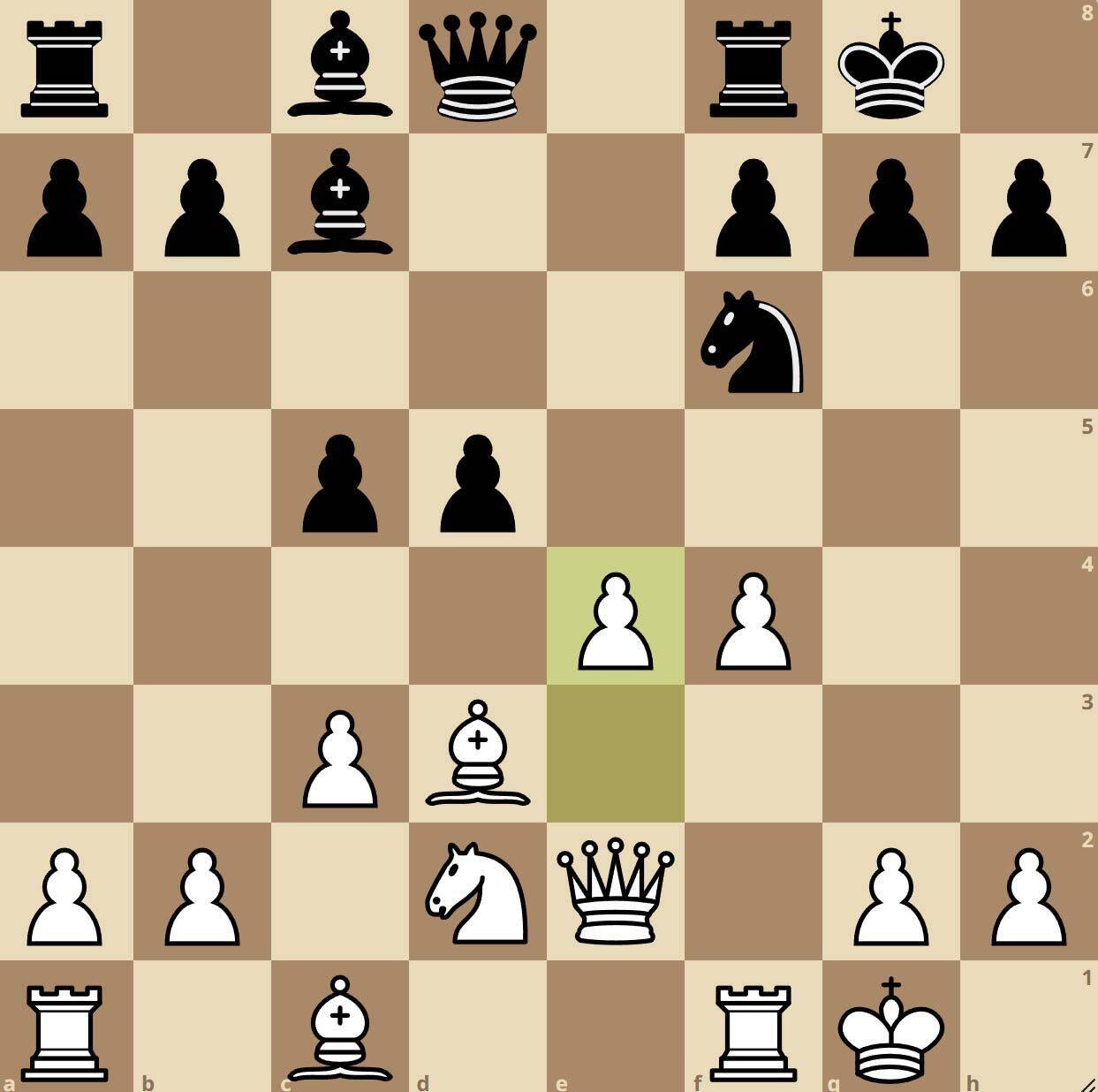 The Colle System in Chess | Chesscul