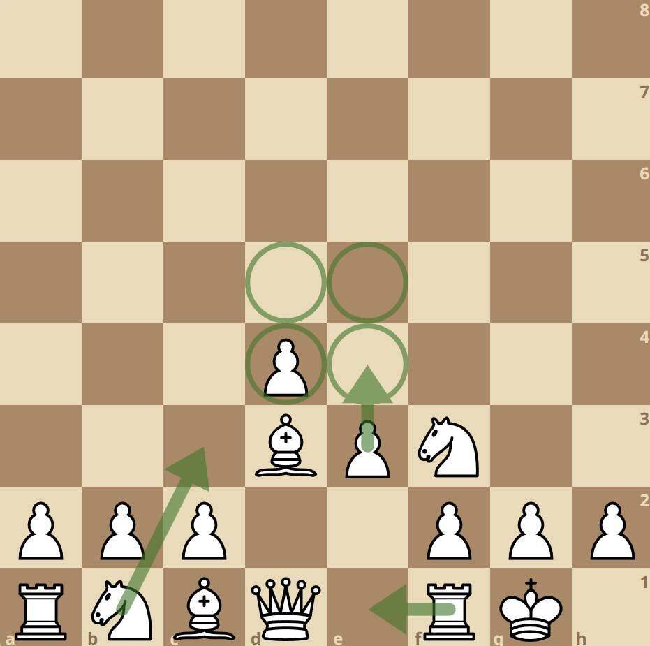 The Colle System in Chess | Chesscul