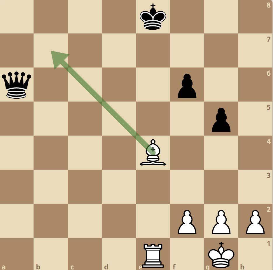 Discovered Check in Chess | Chesscul