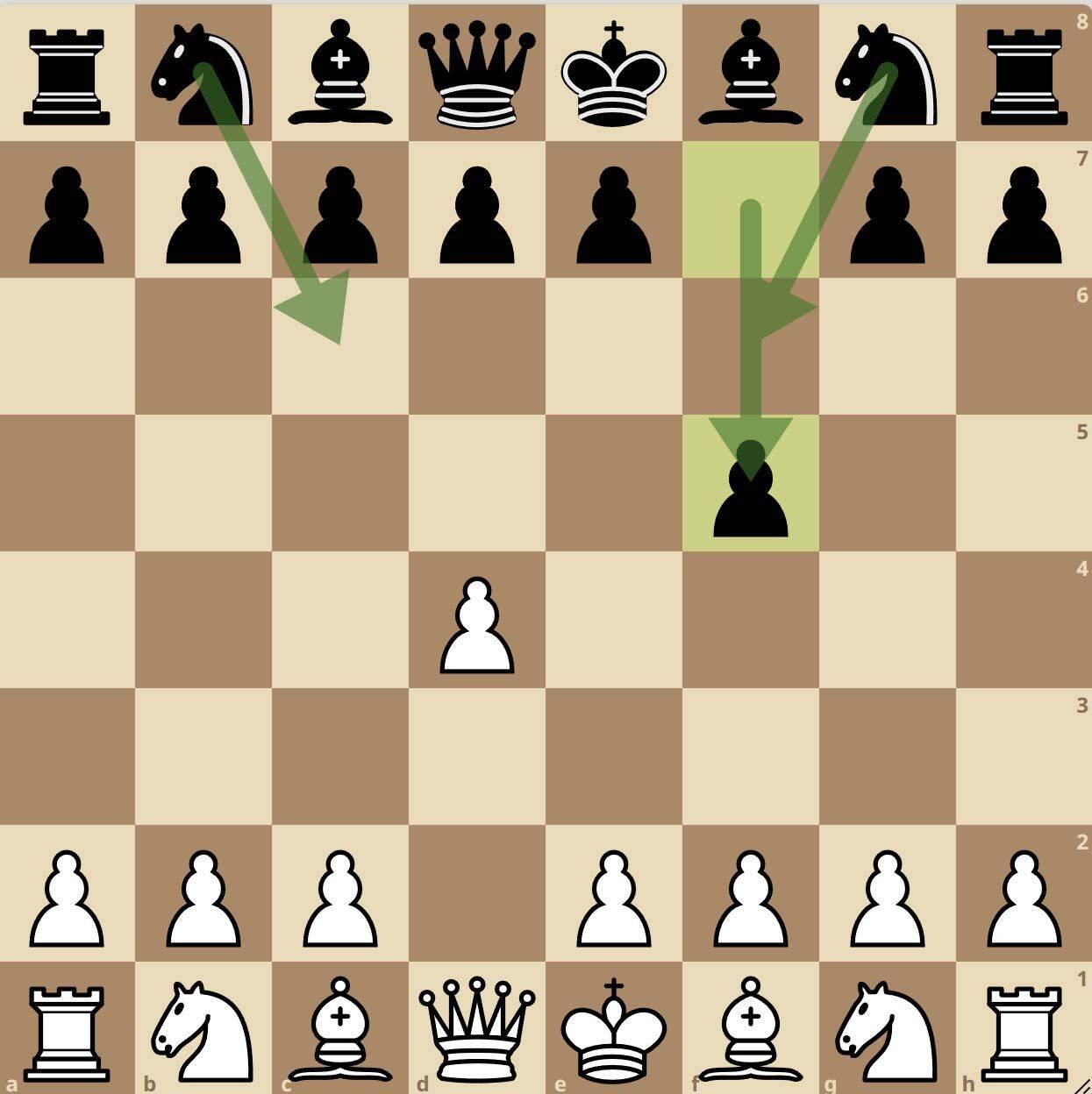 The Dutch Defense in Chess | Chesscul