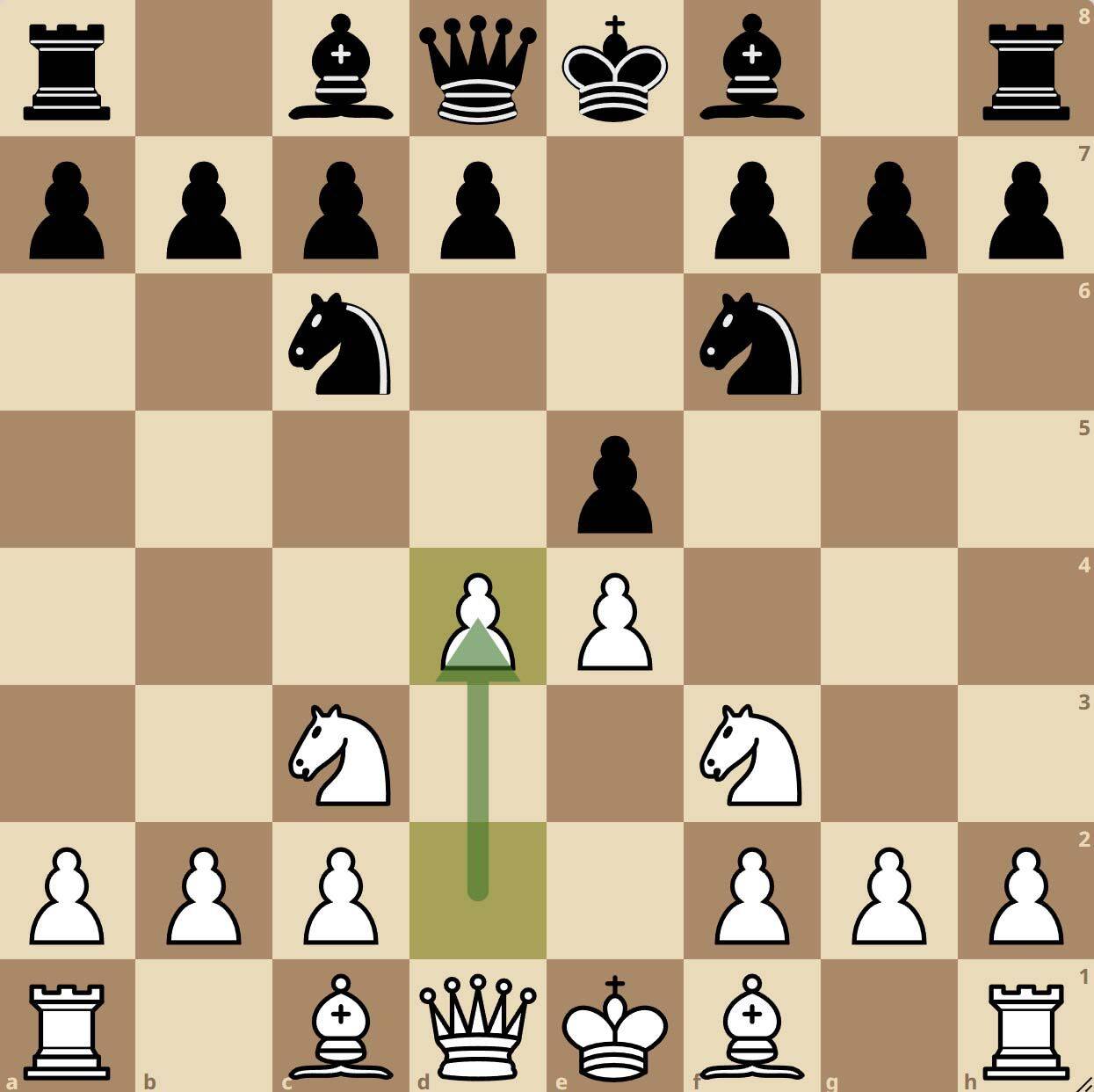 The Four Knights Opening in Chess | Chesscul