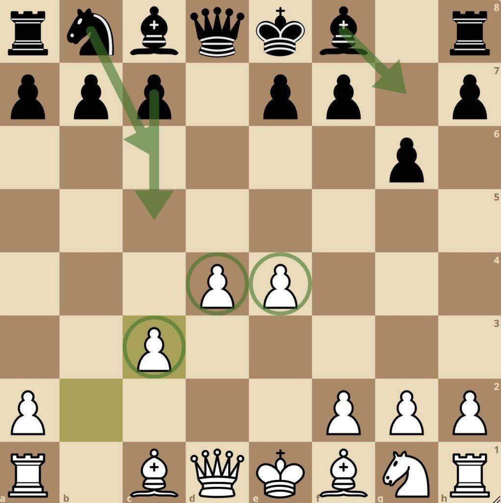 The Grünfeld Defense in Chess | Chesscul