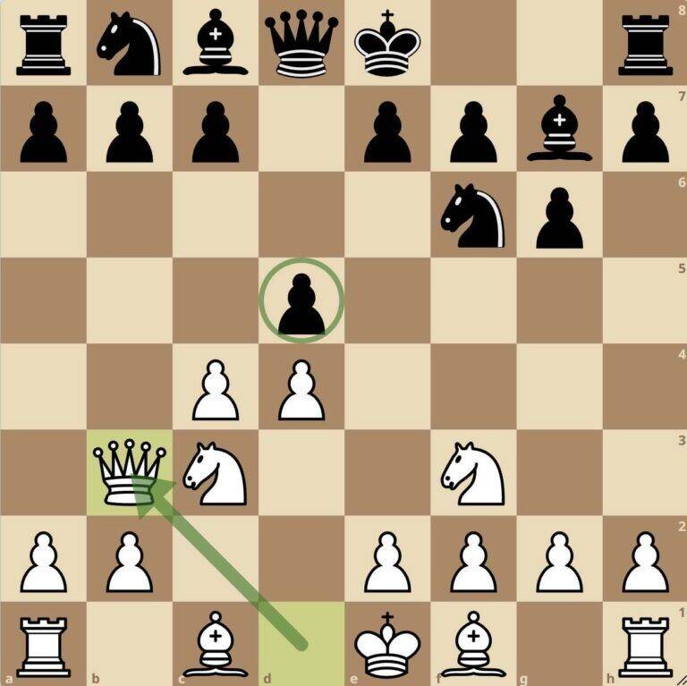 The Grünfeld Defense in Chess | Chesscul