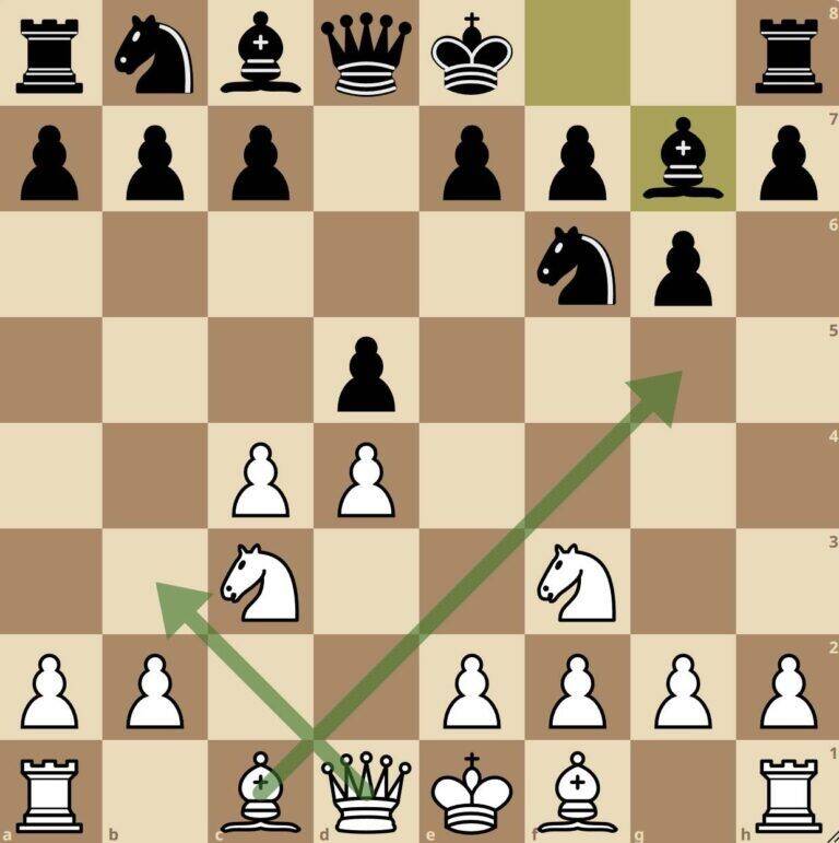 The Grünfeld Defense in Chess | Chesscul