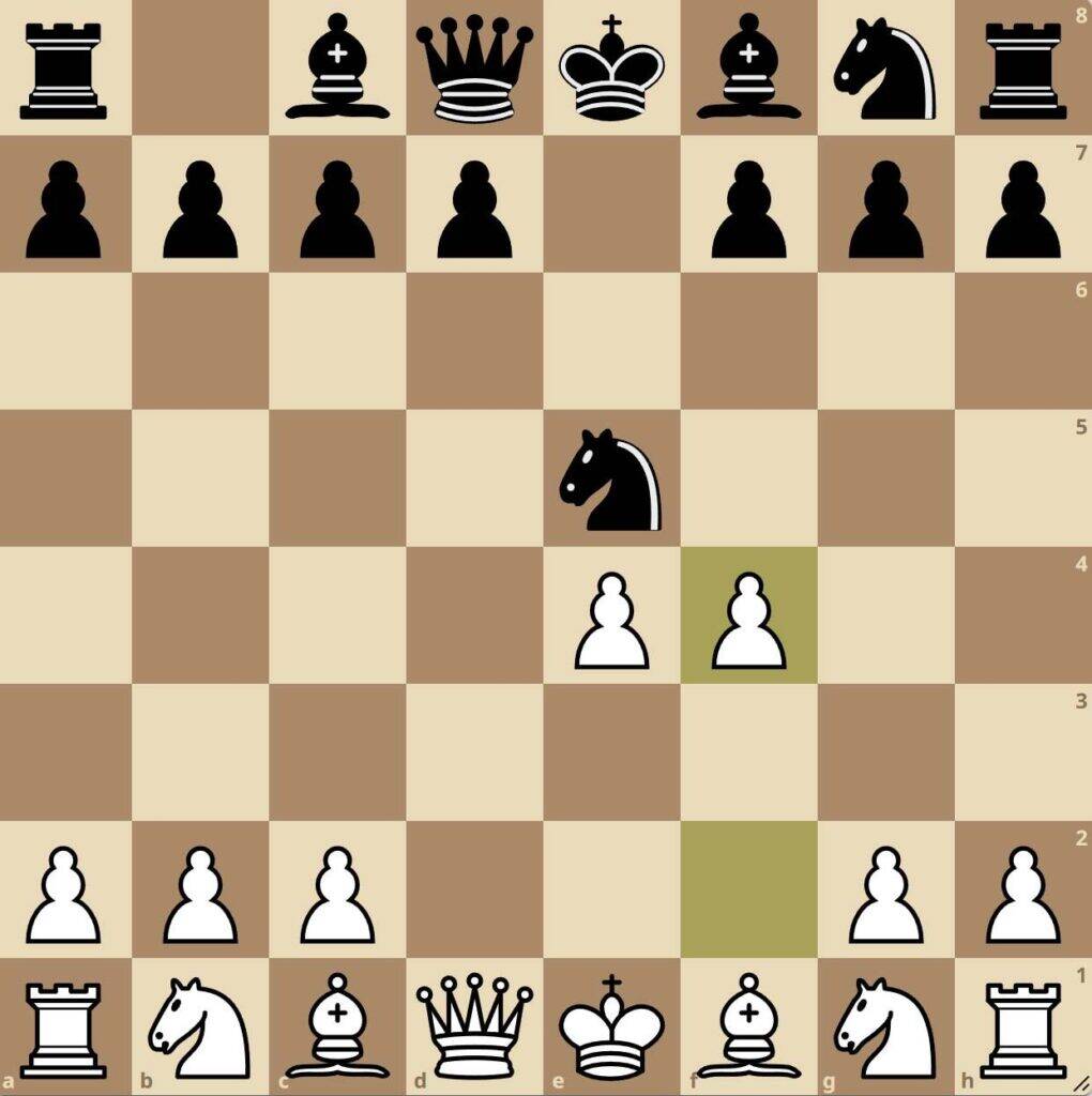 The Nimzowitsch Defense in Chess | Chesscul