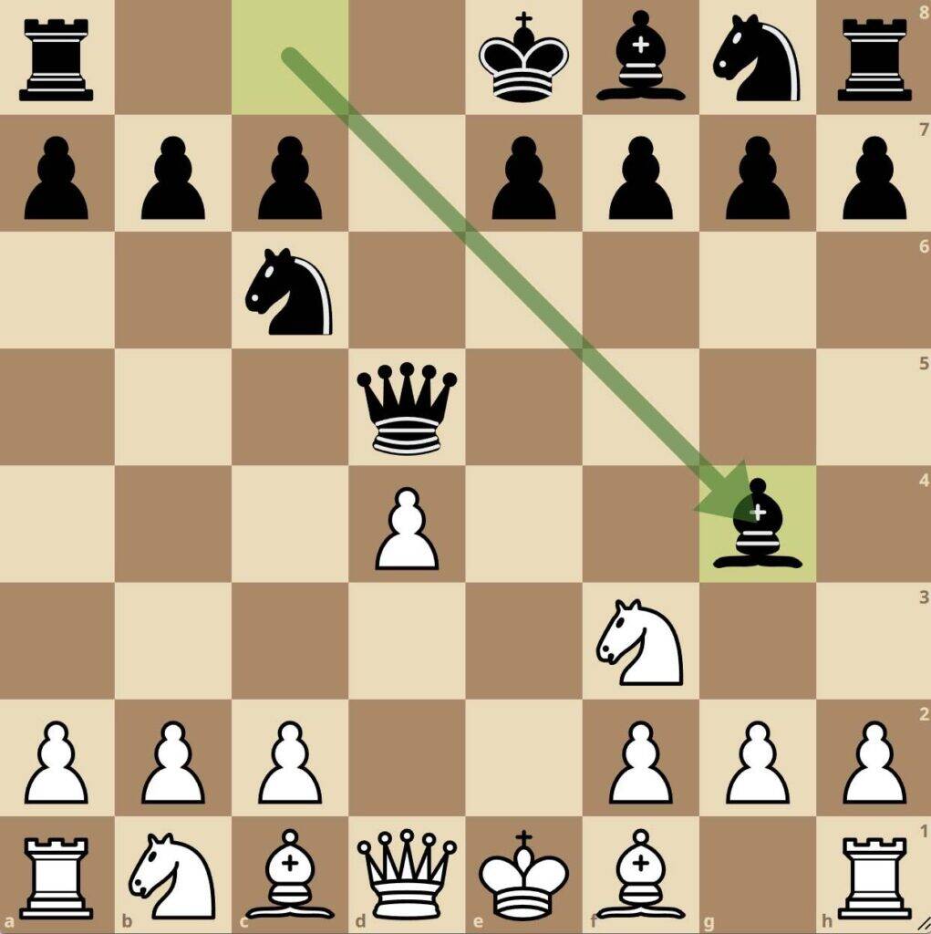 The Nimzowitsch Defense in Chess | Chesscul