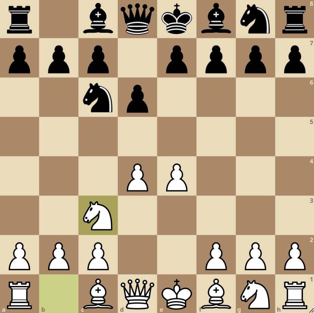 The Nimzowitsch Defense in Chess | Chesscul