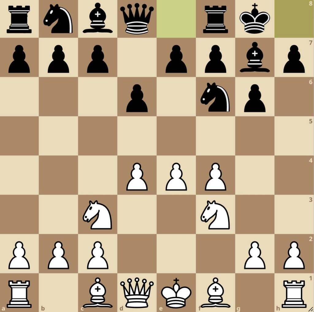 The Pirc Defense in Chess | Chesscul