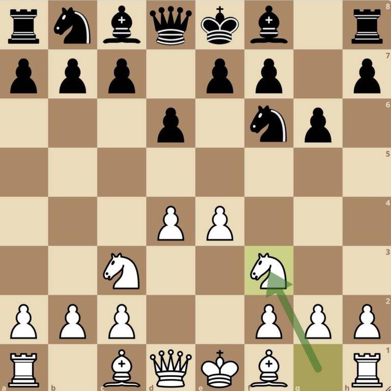 The Pirc Defense in Chess | Chesscul