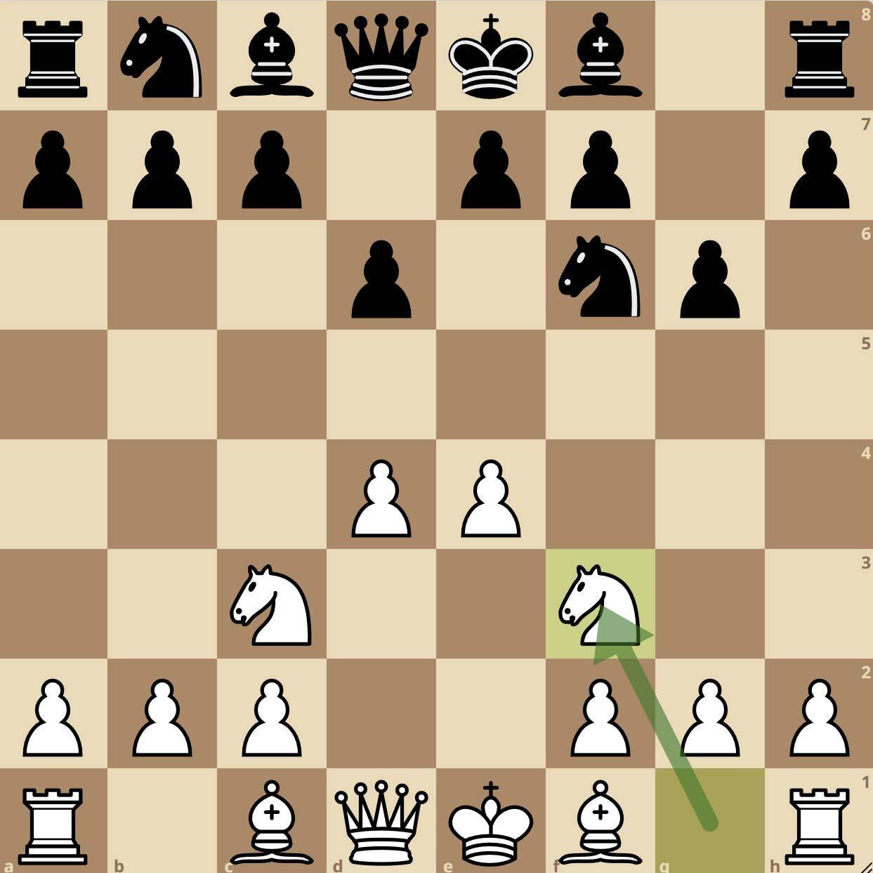 The Pirc Defense in Chess | Chesscul