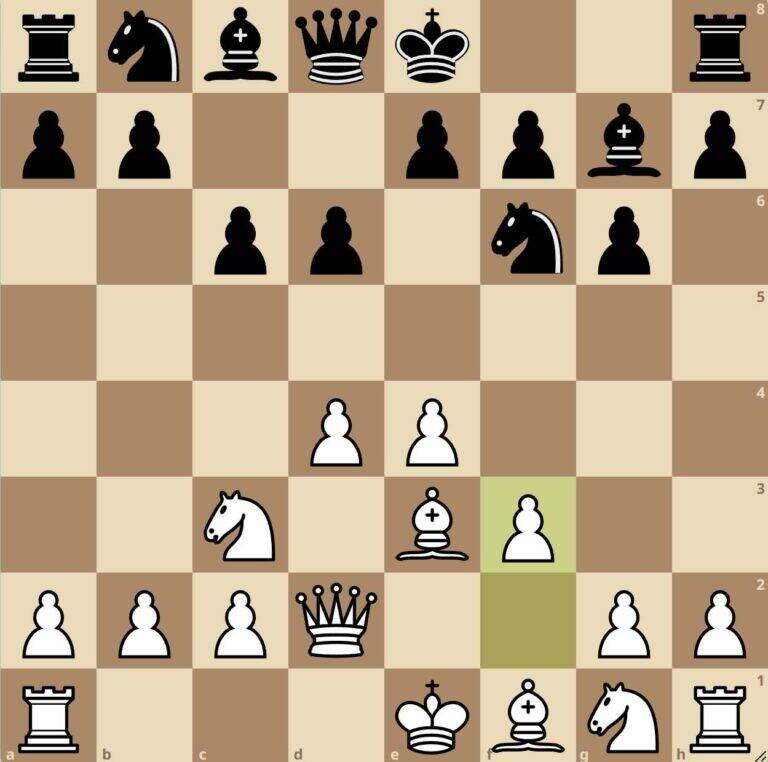 The Pirc Defense in Chess | Chesscul