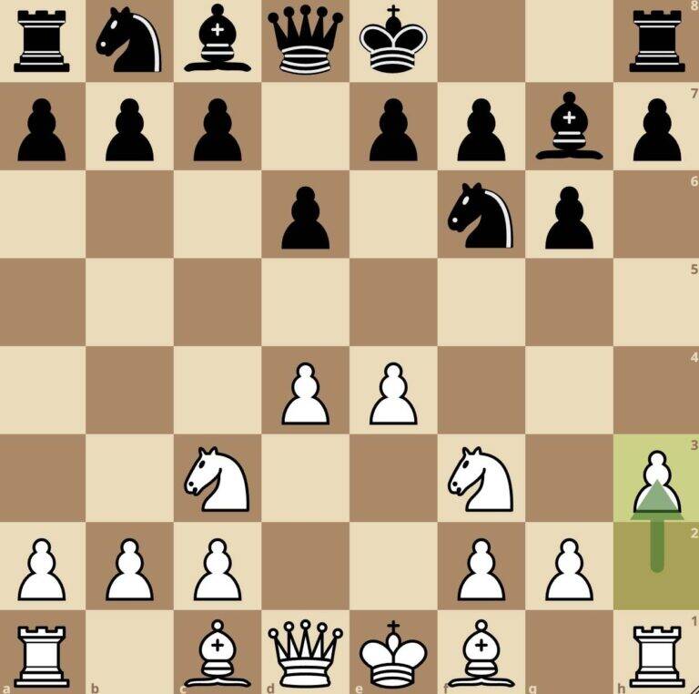 The Pirc Defense in Chess | Chesscul