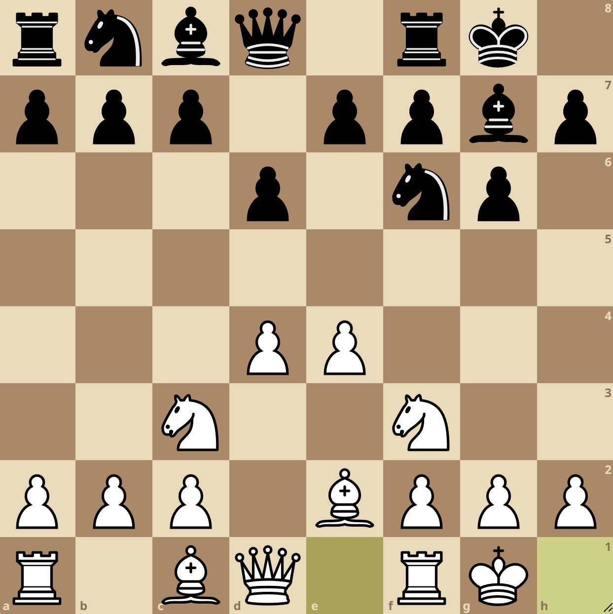 The Pirc Defense in Chess | Chesscul