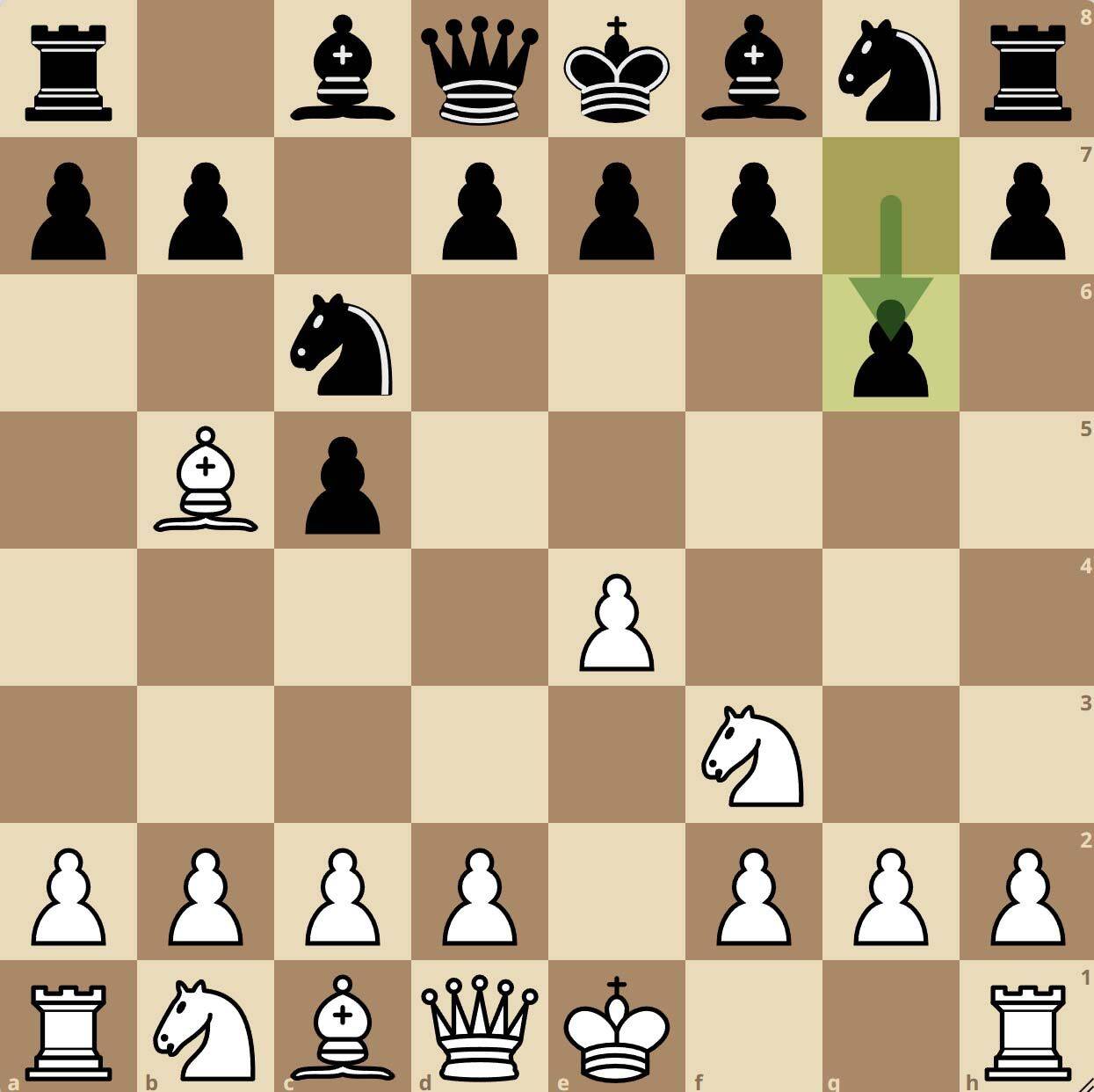 The Rossolimo Attack in Chess | Chesscul