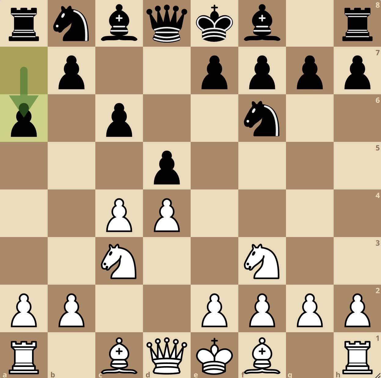 The Slav Defense in Chess | Chesscul