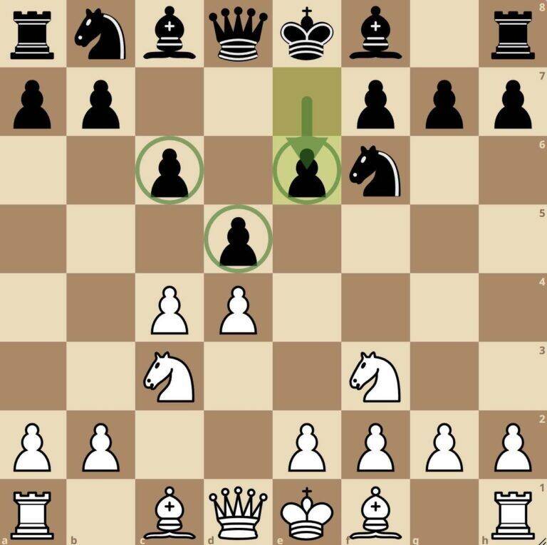 The Slav Defense in Chess | Chesscul